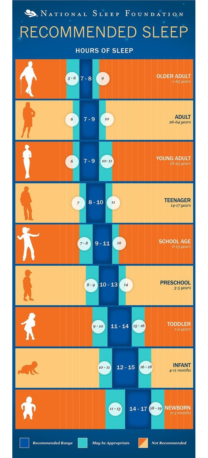 The Right Amount Of Sleep Part 3 Edensgate Hypnotherapy The Right Amount Of Sleep Part 3 Edensgate Hypnotherapy